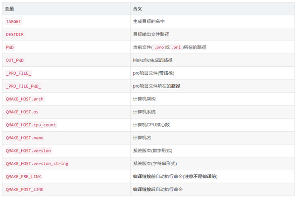 qmake实用变量 - 知乎