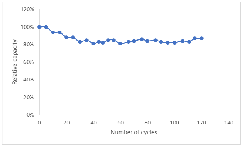 BioToolomics蛋白质A色谱介质 - 知乎
