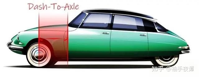 L113，豪车从业资格证？| 比例比例，干杯（三） - 知乎