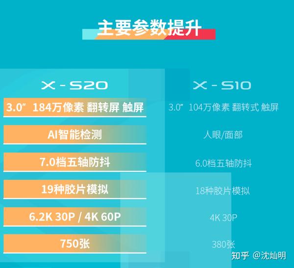 富士X-S20发布感想，给一些想买的人参考 - 知乎