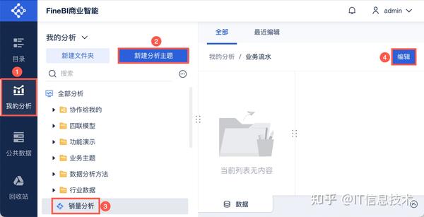 fineBI-多层级权限分配 - 知乎