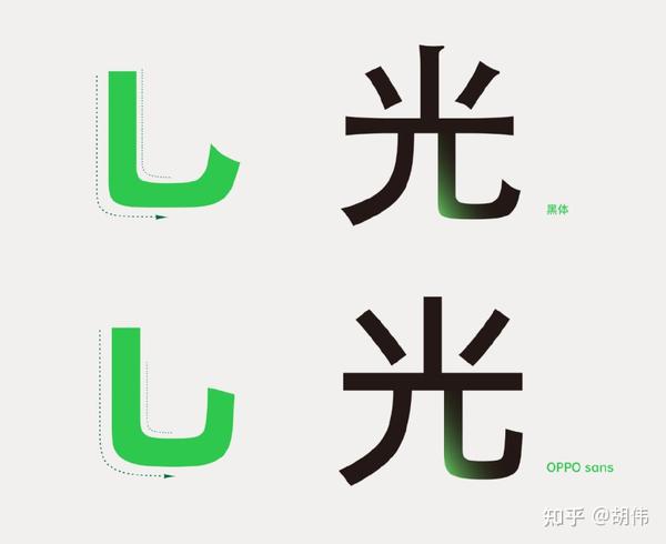 OPPO品牌字体 | 「OPPO Sans 」OPPO字体 - 知乎