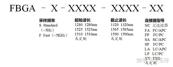 BaySpec 光纤光栅解调模块 FBGA - 知乎