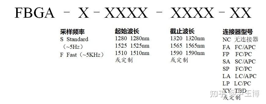 BaySpec 光纤光栅解调模块 FBGA - 知乎