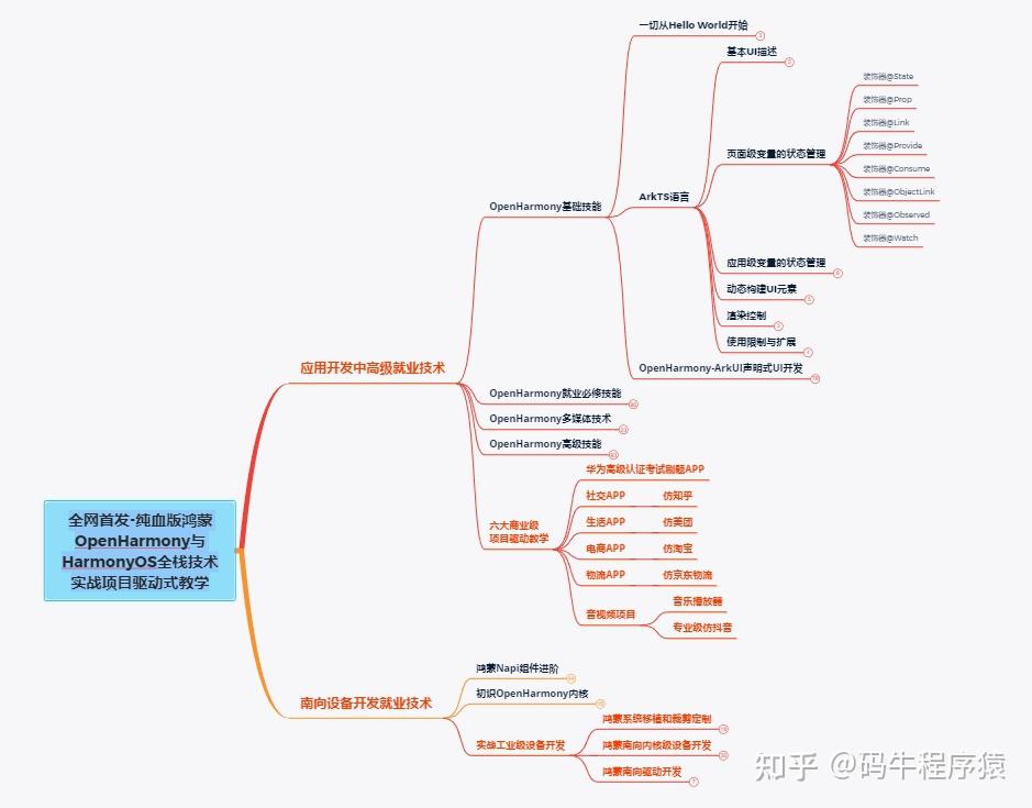 OpenHarmony从TypeScript到ArkTS的适配规则 - 知乎