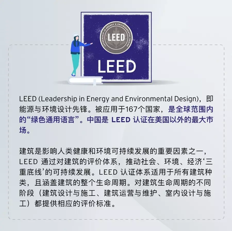 从 0 开始了解 LEED【LEED 硬核拆解】 - 知乎