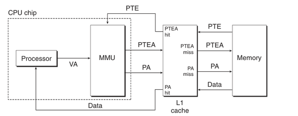 csapp L21 - 虚拟内存：基础 - 知乎