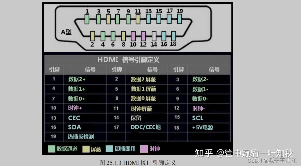 DSI(display interface)-HDMI - 知乎