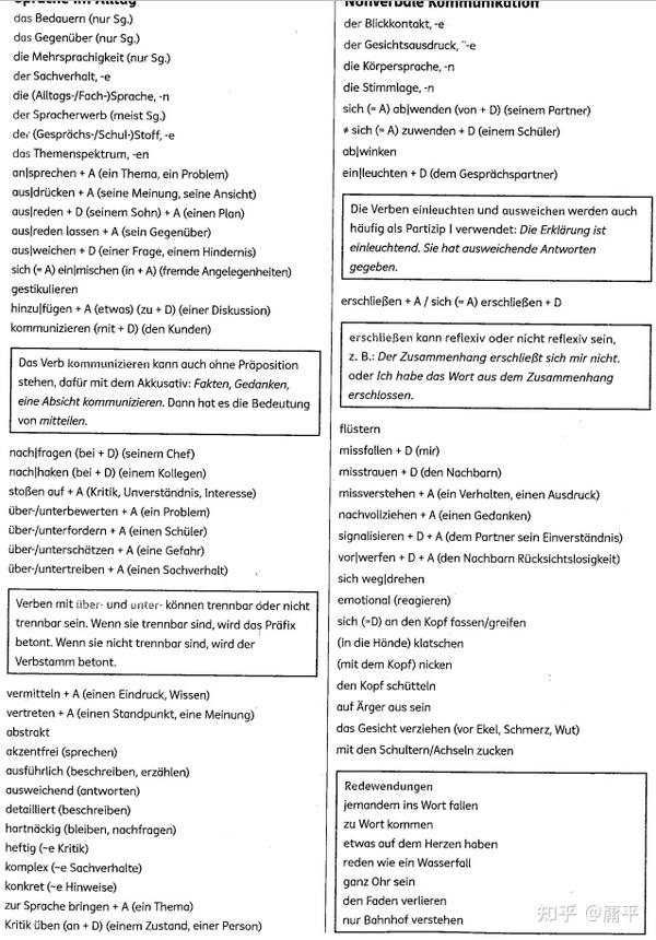 【德语B2词汇练习】Deutsch Intensiv Wortschatz B2 - 1. Sprache und Kommunikation ...