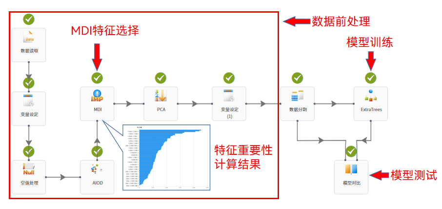 【技术】DTEmpower核心功能技术揭秘(4）- MDI/MDA特征选择技术 - 知乎