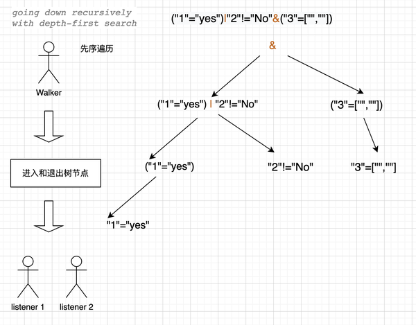 基于 ANTLR 4的语法解析 - 知乎