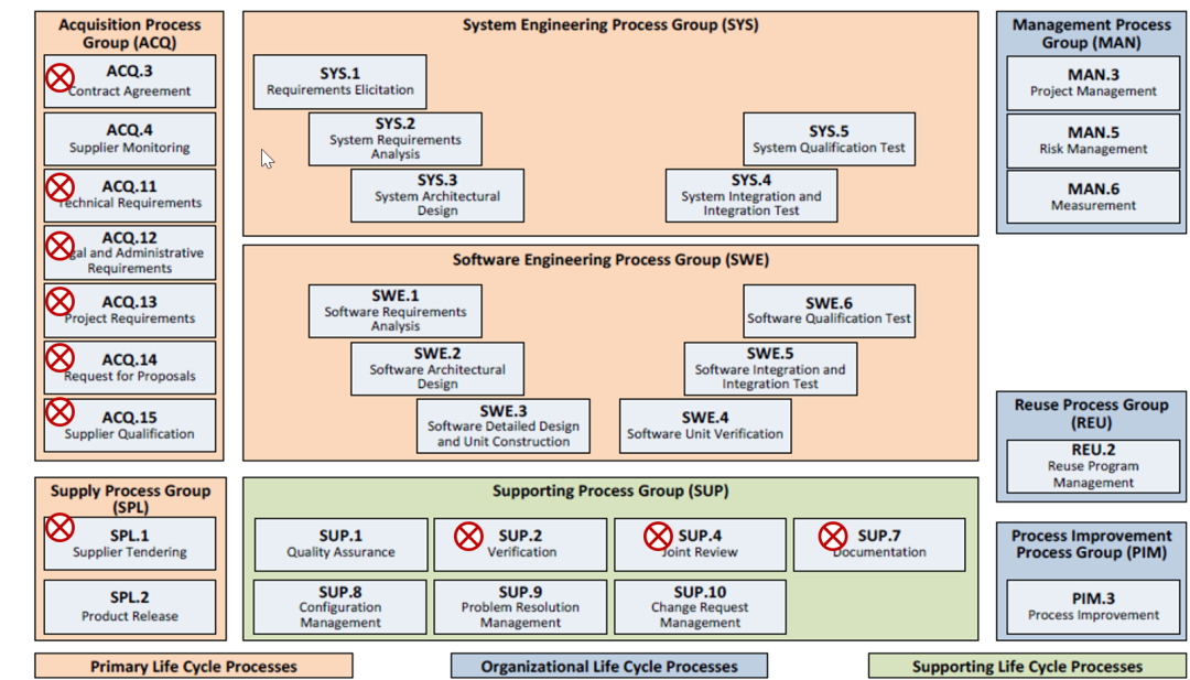 Automotive SPICE ASPICE 4.0 版有什么变化？何时开始实施？ - 知乎