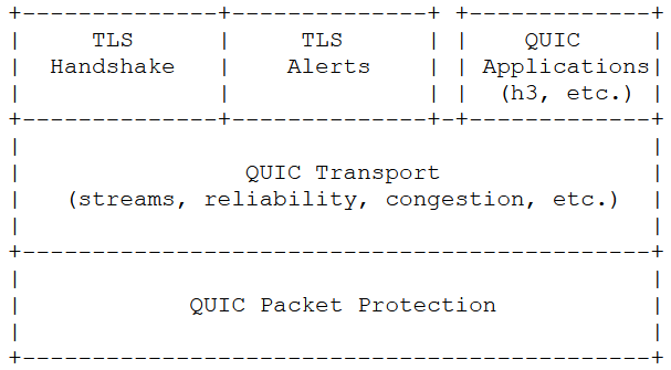 深入剖析HTTP3协议 - 知乎