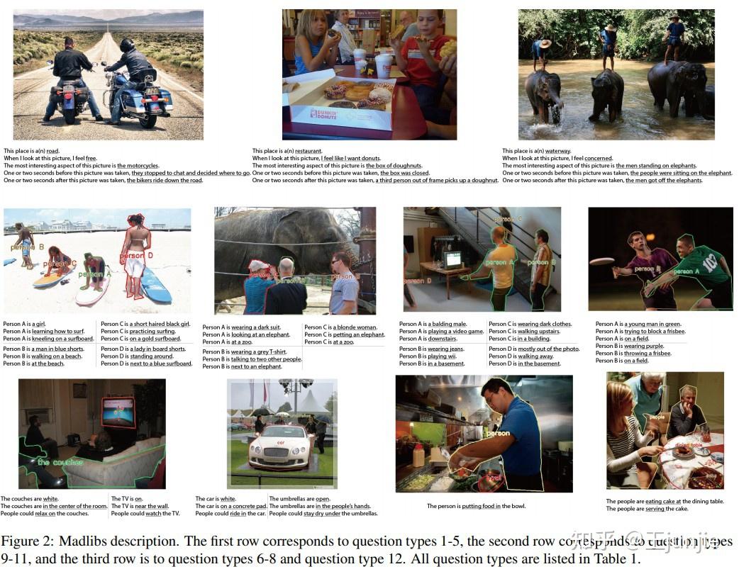 从VQA到多模态综述-Part4（完） 2021年多模态模型&更多任务 - 知乎