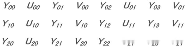 图像信号处理芯片设计原理----11 RGB转YUV及YUV格式 - 知乎