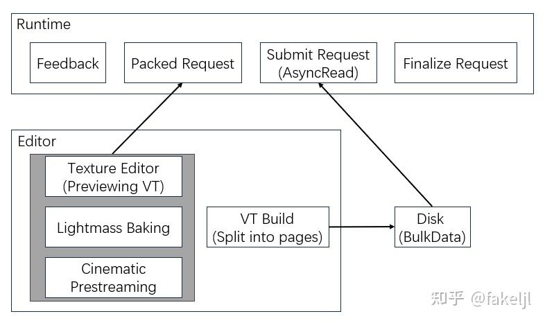 UE4/UE5 虚拟纹理Virtual Texture杂谈 - 知乎