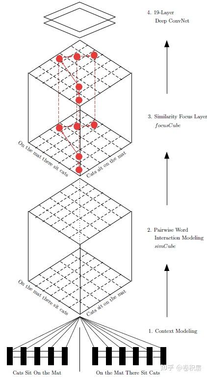 交互式语义匹配技术综述 - 知乎