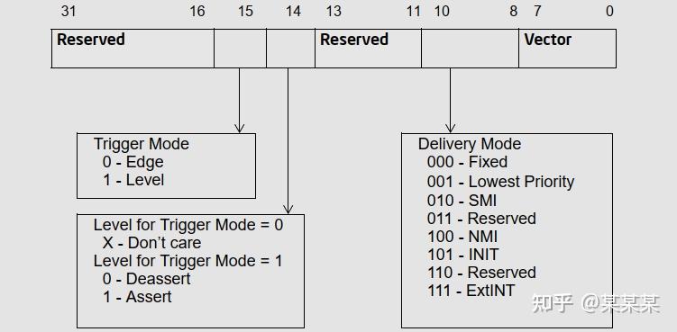 PCIE MSI and MSI-X - 知乎