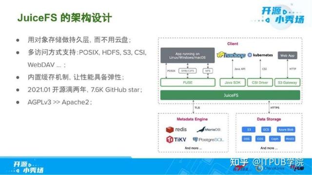 Juicedata 合伙人：云上文件系统有何不同，看 JuiceFS 如何做？ - 知乎