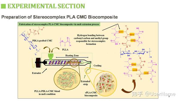 聚D—乳酸（PDLA）和聚L—乳酸（PLLA） - 知乎