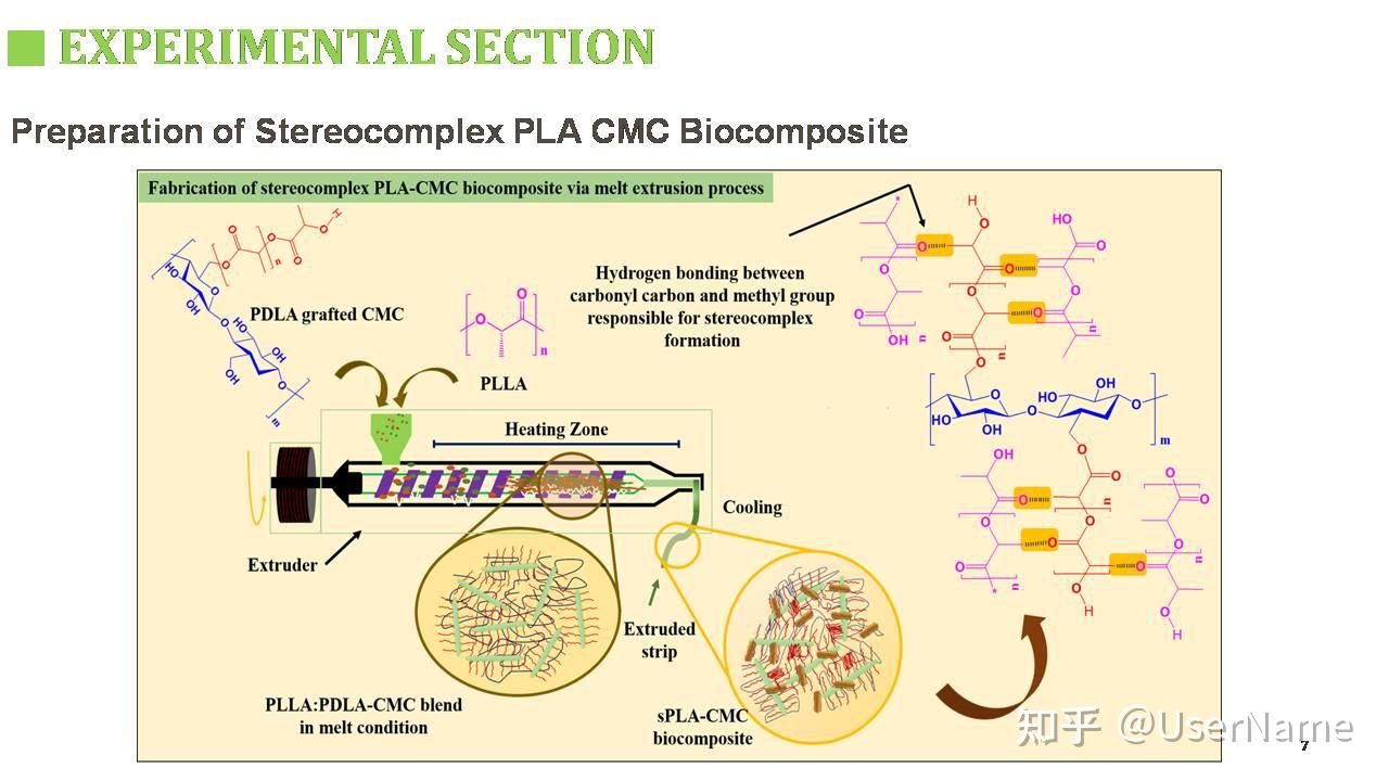 聚D—乳酸（PDLA）和聚L—乳酸（PLLA） - 知乎
