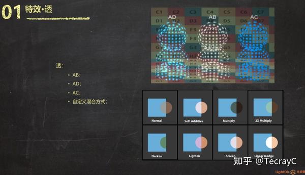 Unity——Shader学习13——From庄懂（特效篇）：AC、AB、AD、混合模式 - 知乎