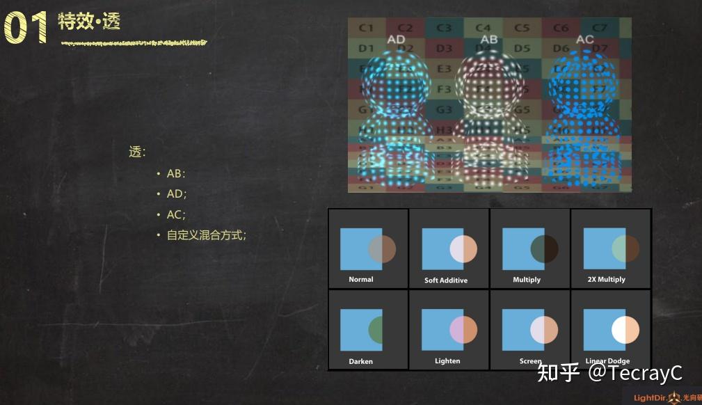 Unity——Shader学习13——From庄懂（特效篇）：AC、AB、AD、混合模式 - 知乎