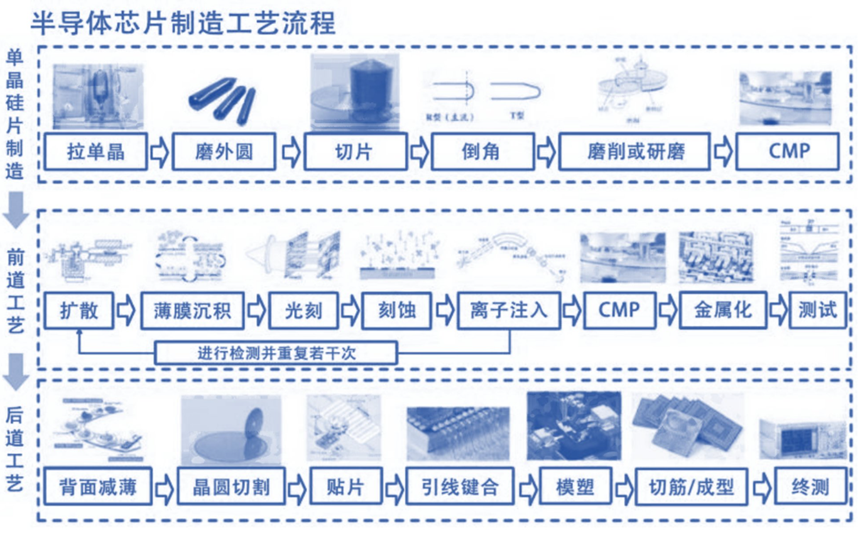 晶圆研磨，CMP工艺是关键！ - 知乎