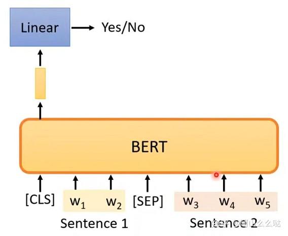 深入浅出 BERT 下游任务设计 - 知乎