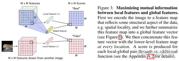 Deep InfoMax：基于互信息最大化的表示学习 - 知乎