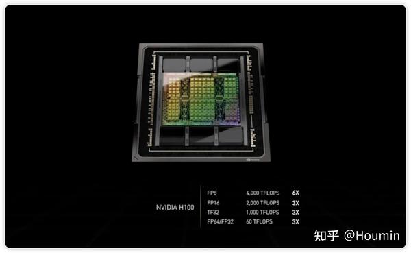 疯狂的 H100：现代 GPU 体系结构浅析，从算力焦虑开始聊起 - 知乎