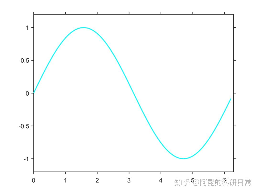 Matlab去除box图框上方和右侧刻度线的两种方法 - 知乎