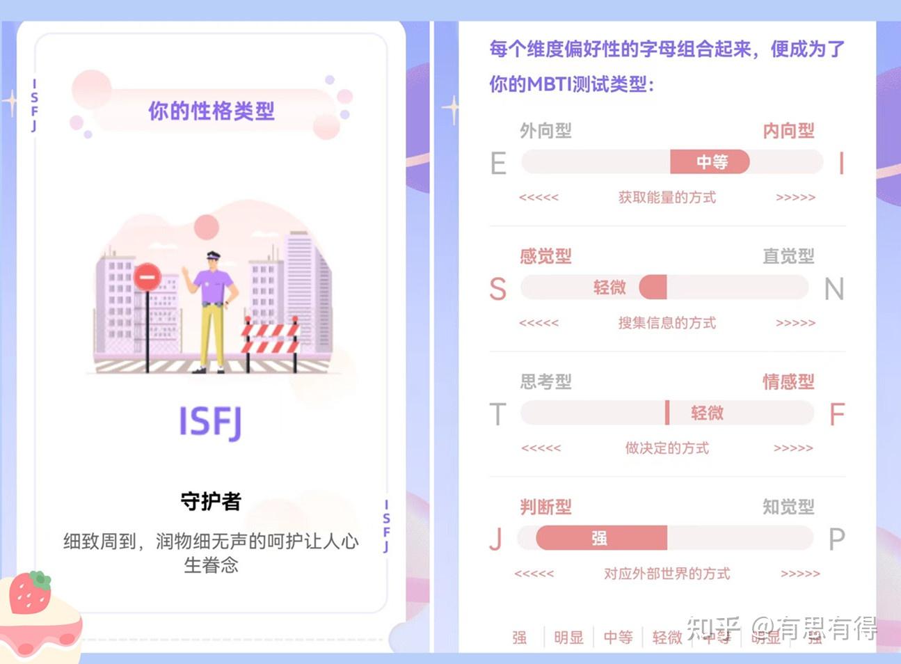分享一个超准的Mbti人格测试，测一测你是哪种类型的人格，适合什么工作（MBTI性格测试，职业规划必备） - 知乎