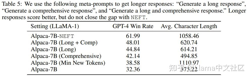 NEFTune：在Embedding中加入噪⾳提⾼指令微调效果！ - 知乎