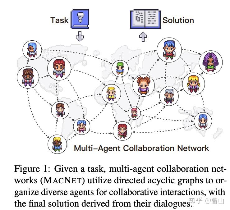 Scaling Large-Language-Model-based Multi-Agent Collaboration多智能体合作拓扑 - 知乎