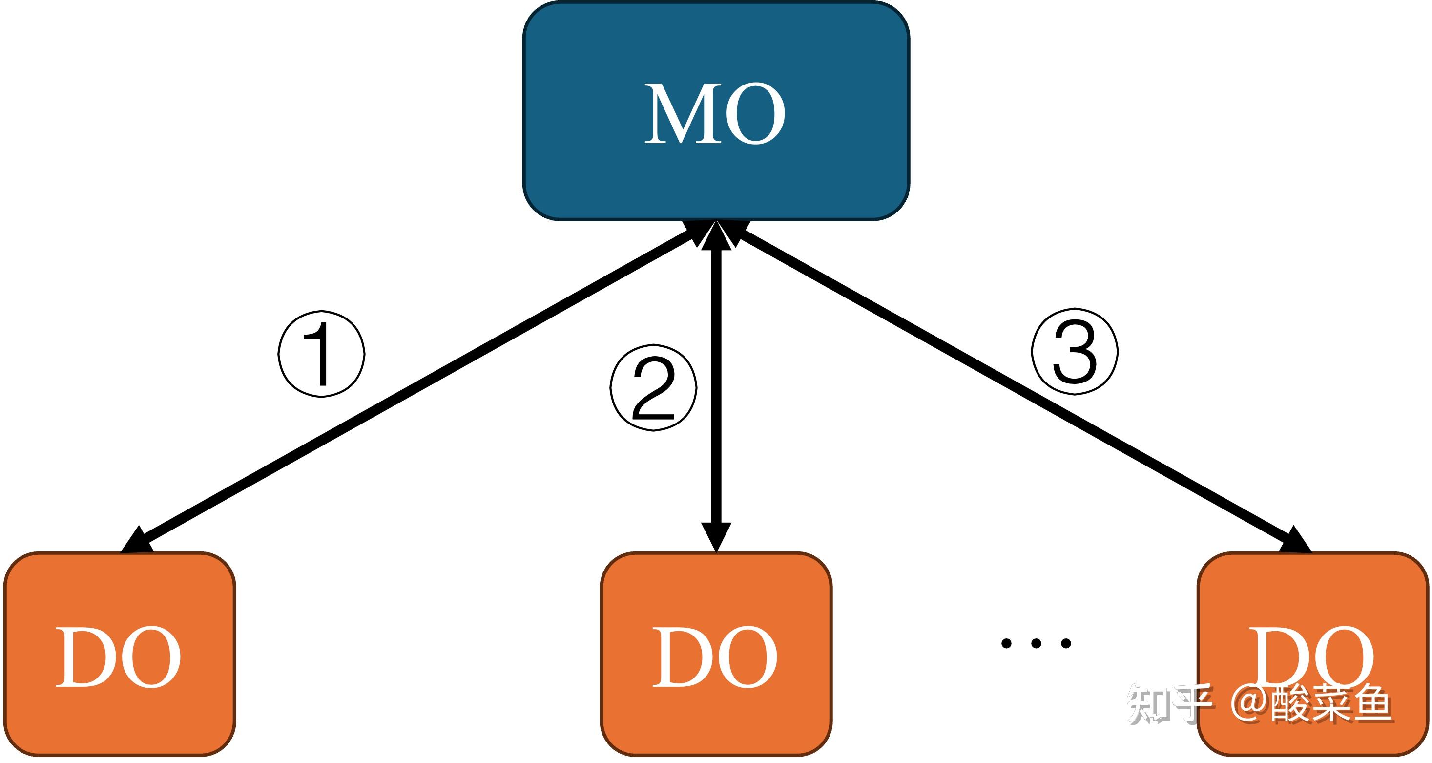 Pencil: Private and Extensible Collaborative Learning without the Non-Colluding Assumption - 知乎