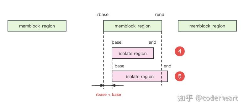 Linux Kernel：启动时内存管理（MemBlock 分配器） - 知乎