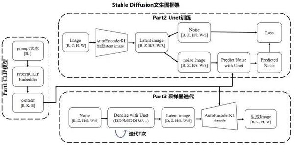 十分钟读懂Stable Diffusion运行原理 - 知乎