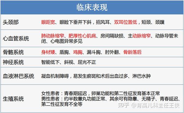 矮身材疾病详解（三）——了解Noonan综合征 - 知乎