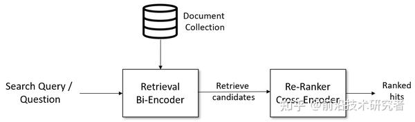 大模型RAG问答技术架构及核心模块：从Embedding、prompt-embedding到Reranker - 知乎