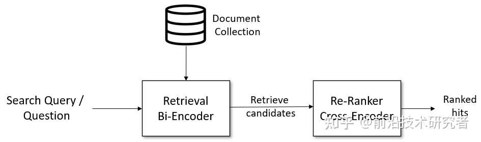 大模型RAG问答技术架构及核心模块：从Embedding、prompt-embedding到Reranker - 知乎