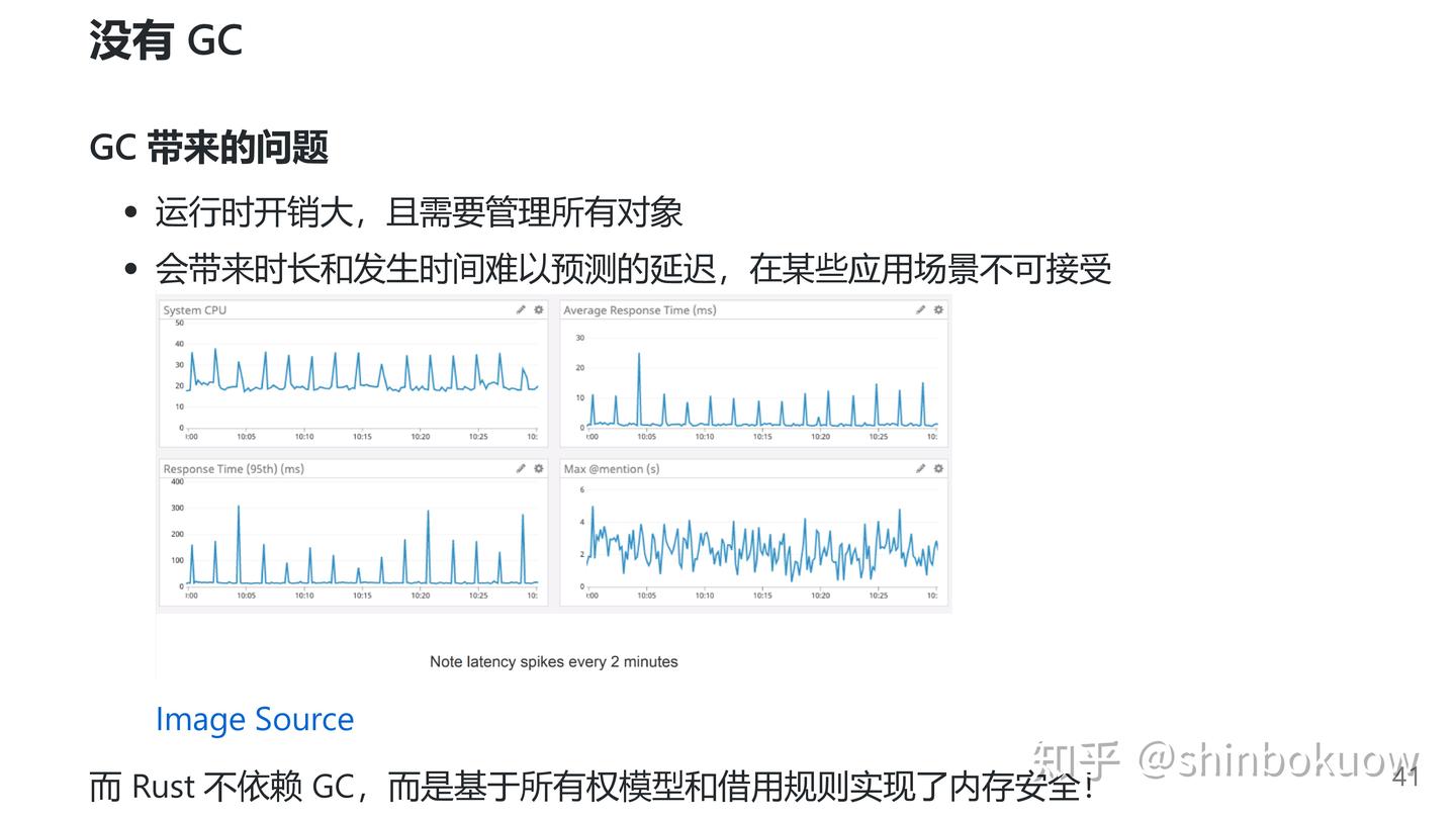 送给初学者的 Rust 简介：比较 C 与 Rust - 知乎