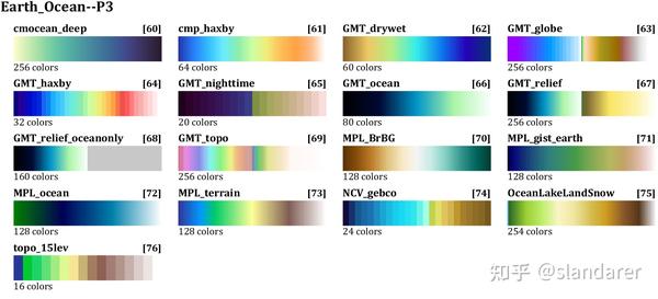 Matlab Matlab海洋、气象数据colormap配色补充包 Ncl Color Tables 知乎