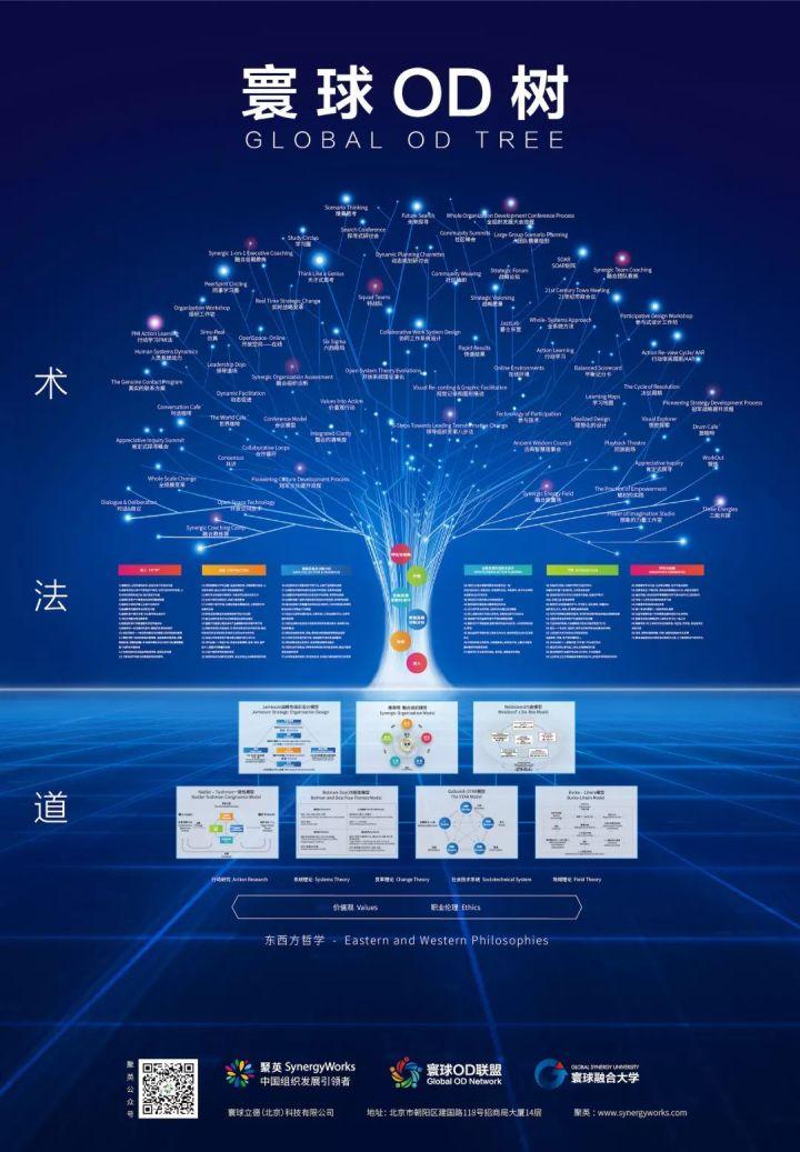 OD道法术 |唐荣明博士带你领略独特的OD真经 - 知乎