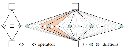 如何看待神经架构搜索（Neural Architecture Search）的发展？ - 知乎