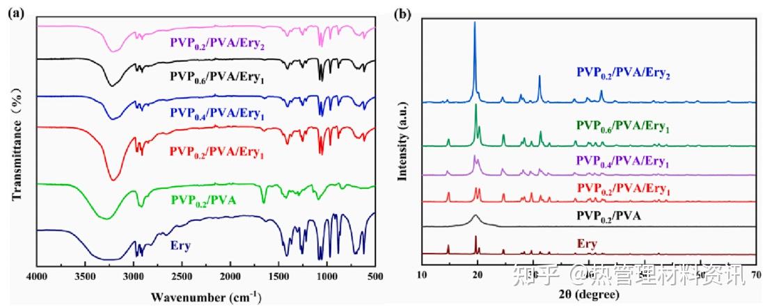 一种用于热管理的柔性相变薄膜材料 - 知乎