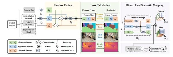 CVPR'24：SNI-SLAM——语义神经隐式SLAM - 知乎