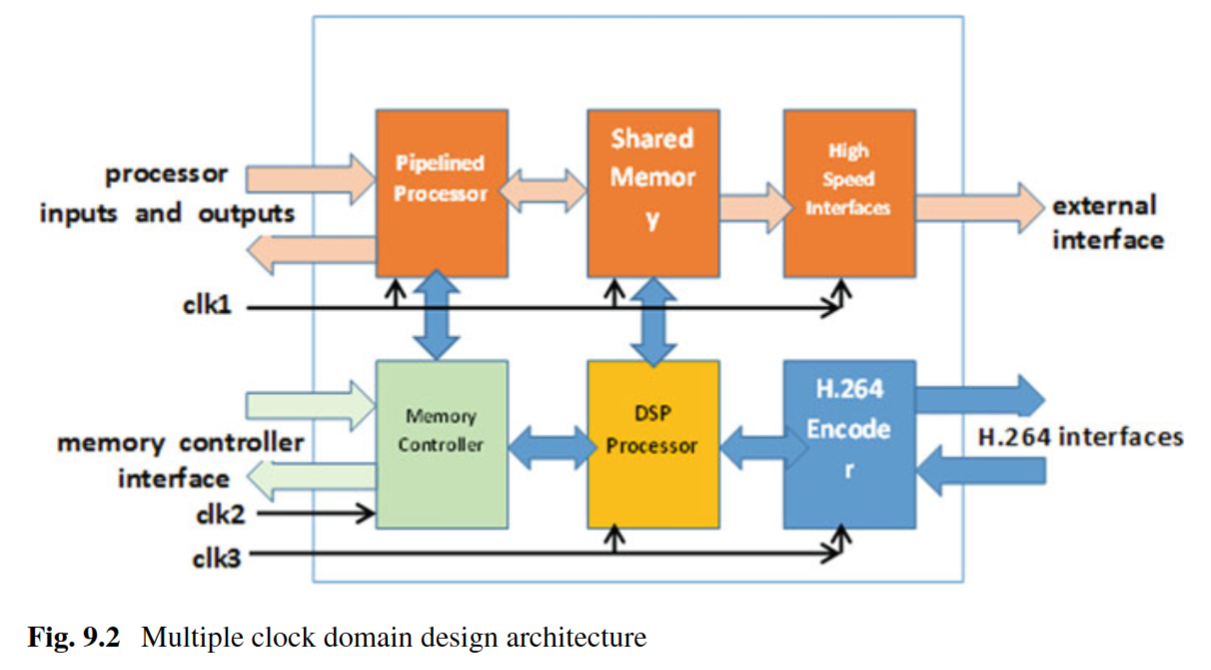 Chapter 9 Architecture and Micro-architecture Design - 知乎
