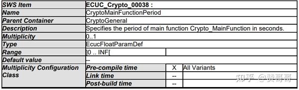 Autosar Crypto Driver学习笔记（二） - 知乎
