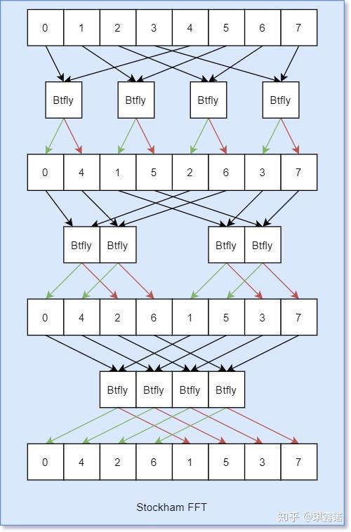 详尽的快速傅里叶变换推导与Unity中的实现 - 知乎